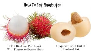 What Does Rambutan Taste Like & How To Eat This Fruit – Detailed ...